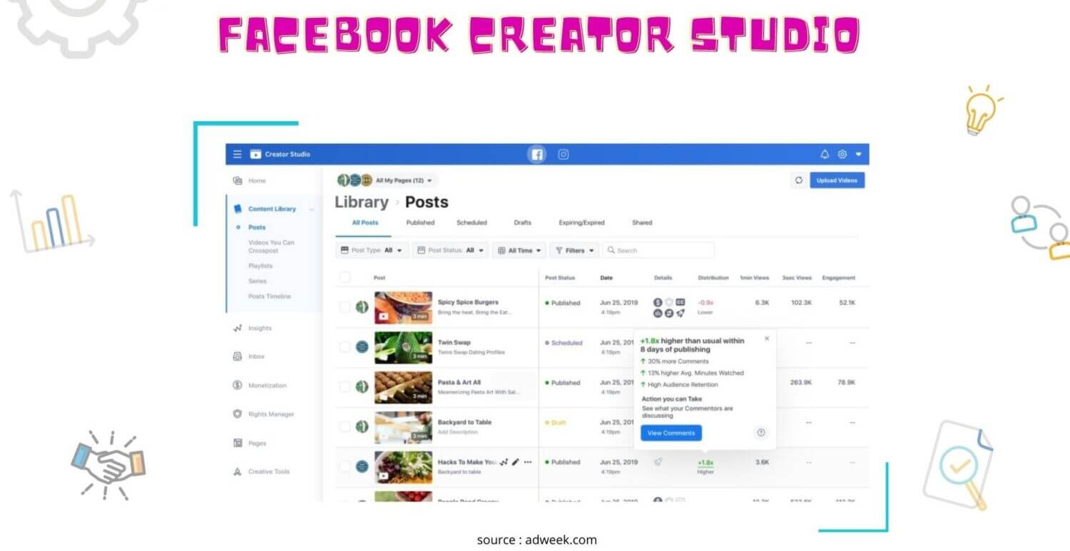 Panduan Lengkap Cara Menggunakan Facebook Creator Studio
